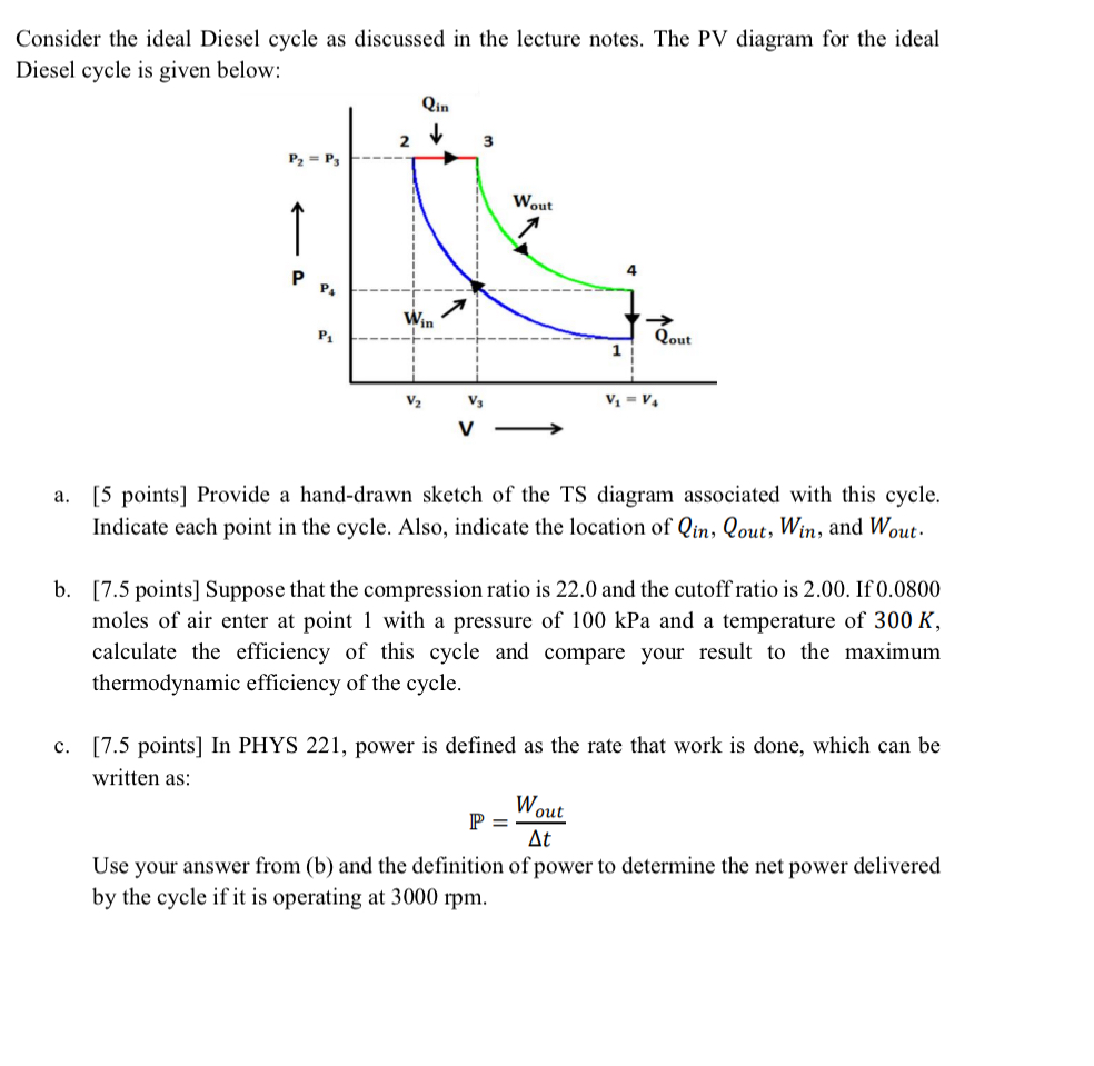 Solved Consider the ideal Diesel cycle as discussed in the | Chegg.com