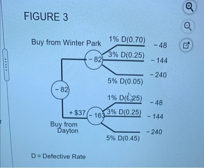 Solved a) The correct decision tree (with EMVs rounded to | Chegg.com