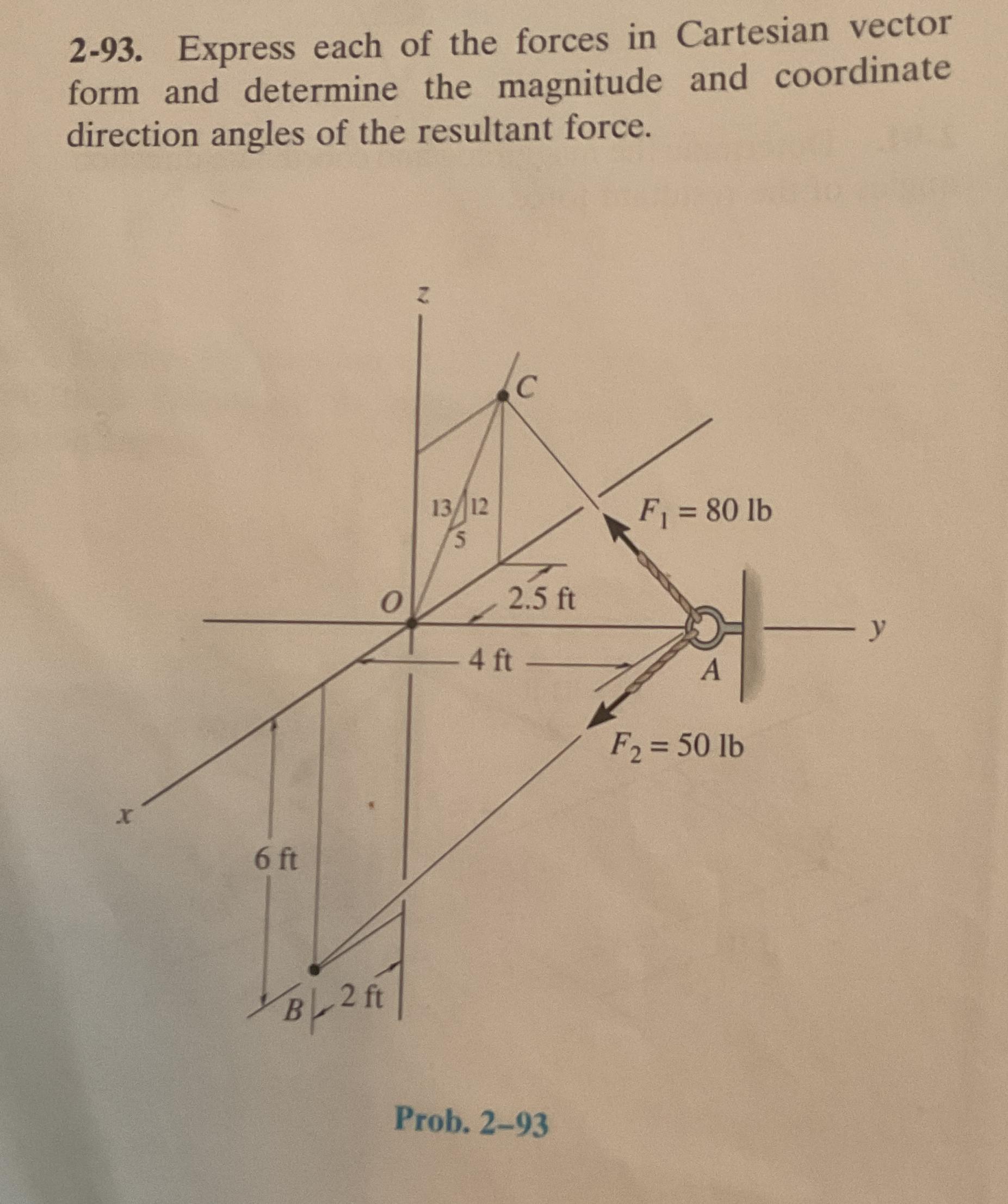 Solved 2-93. ﻿Express each of the forces in Cartesian vector | Chegg.com