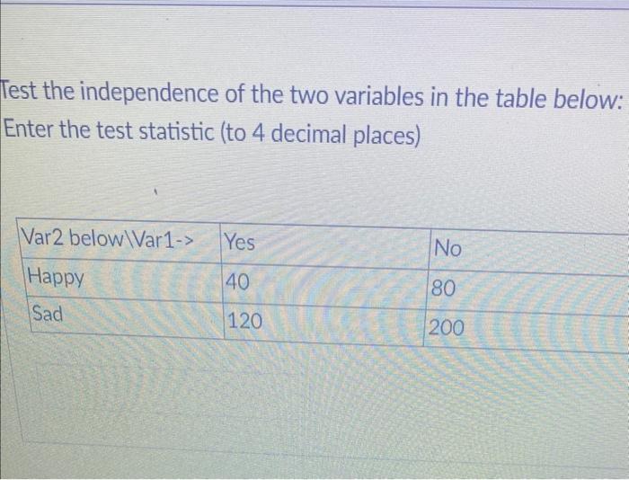 Solved Test the independence of the two variables in the | Chegg.com