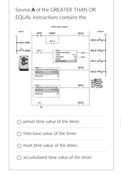 Solved Source A of the GREATER THAN OR EQUAL instructions | Chegg.com