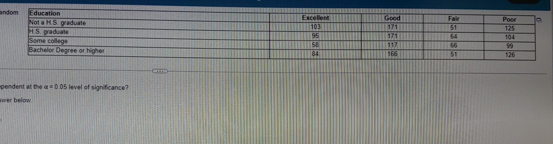 Solved The following data represent the level of health and | Chegg.com