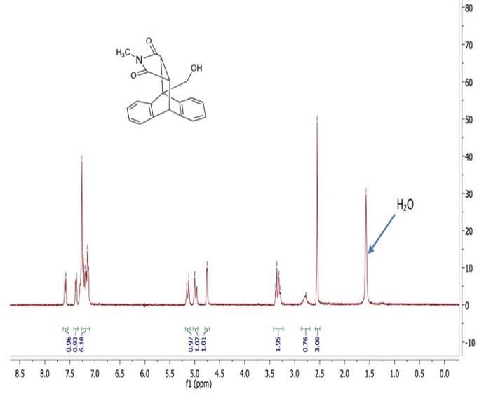 Solved could you please explain to me step by step how to | Chegg.com