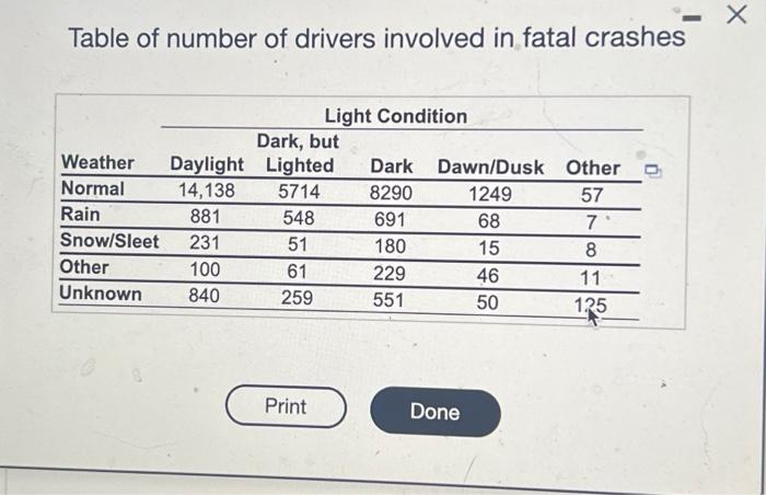Solved Table of number of drivers involved in fatal | Chegg.com