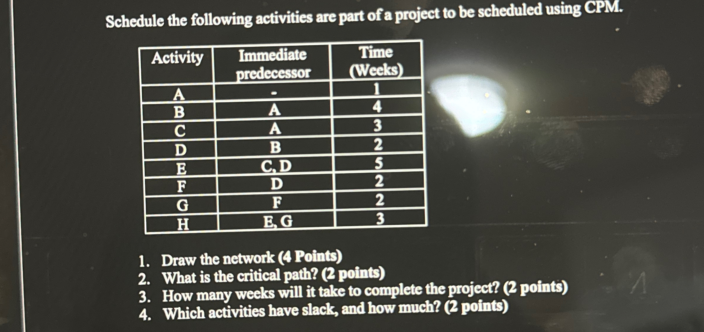 Solved Schedule the following activities are part of a | Chegg.com