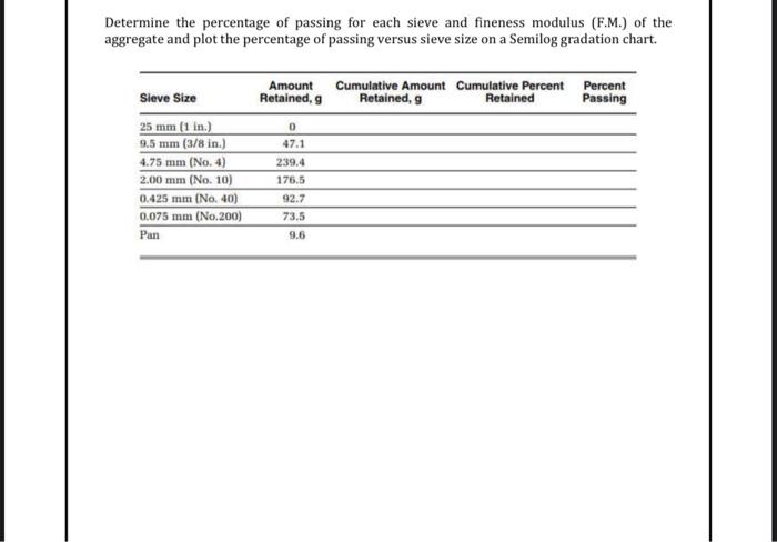 Solved Determine the percentage of passing for each sieve | Chegg.com
