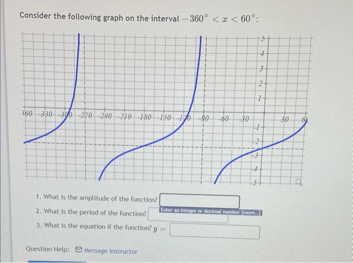 Solved Consider the following graph on the interval −360∘ | Chegg.com