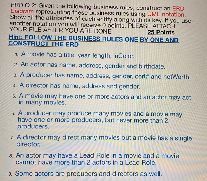 Solved ERD Q 2: Given the following business rules, | Chegg.com