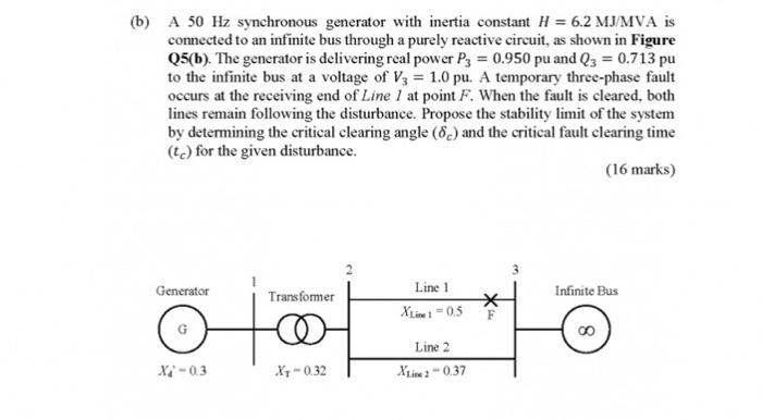 Solved (b) A 50 Hz synchronous generator with inertia | Chegg.com