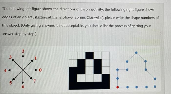 Solved The following left figure shows the directions of | Chegg.com