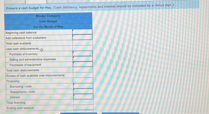 Solved Prepare a cash budget for May. (Cash deficlency, | Chegg.com