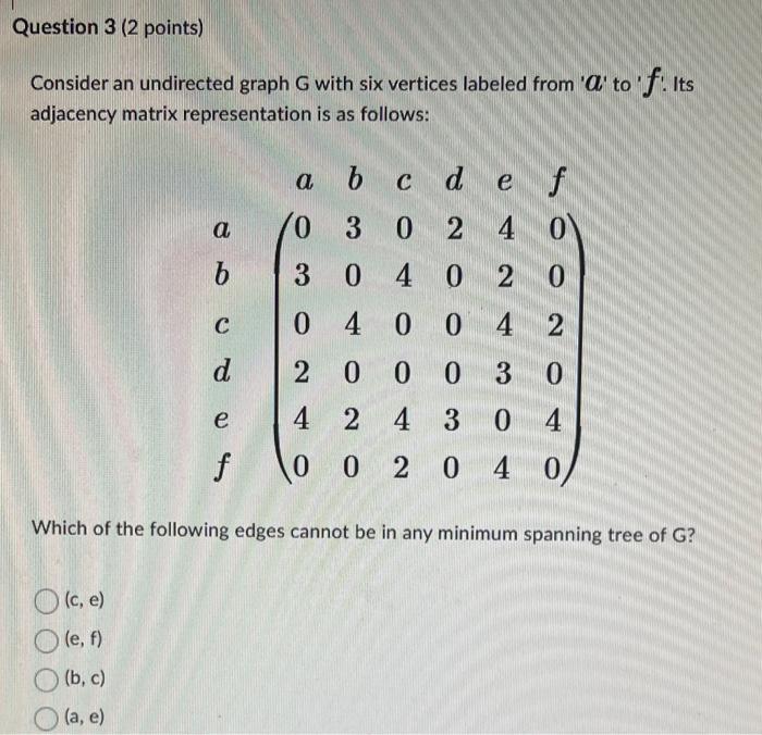 Consider an undirected graph G with six vertices | Chegg.com