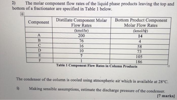 2) The molar component flow rates of the liquid phase | Chegg.com