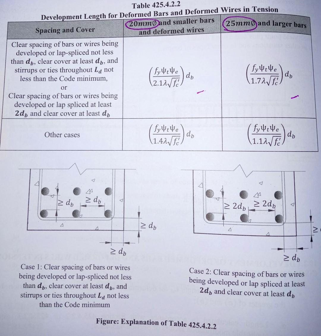 Solved PROBLEM 10.1: A concrete cantilever beam is | Chegg.com
