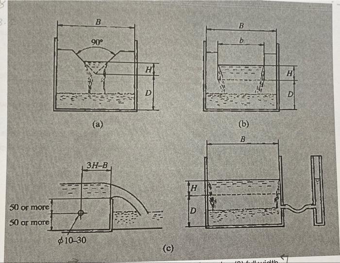 Solved experiment ( Triangular weir)we do it for 4 group and | Chegg.com