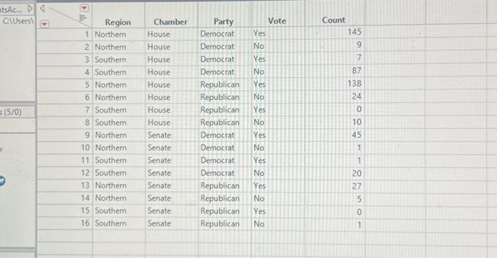 Solved (4pts) Using a local data filter on Region, find the | Chegg.com
