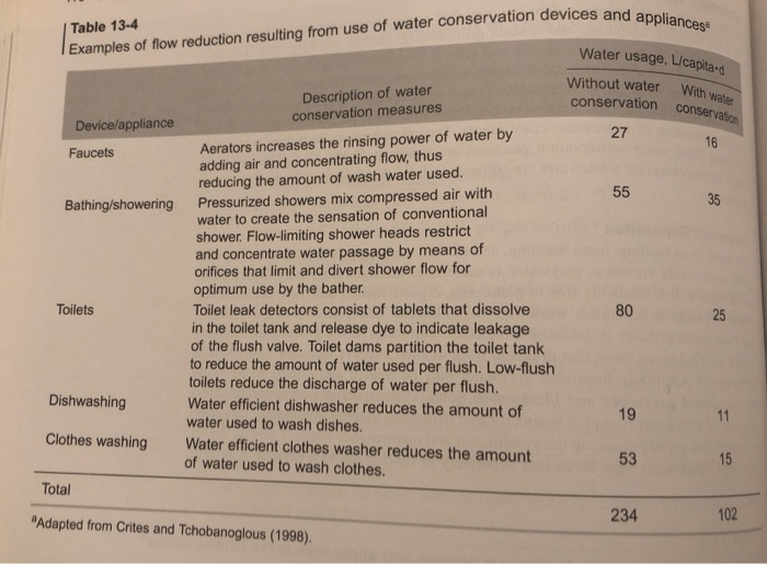 Solved Examples of flow reduction resulting from use of | Chegg.com