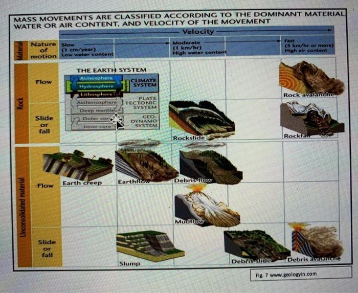 Solved Fluvial (River) Landforms There are two styles of | Chegg.com