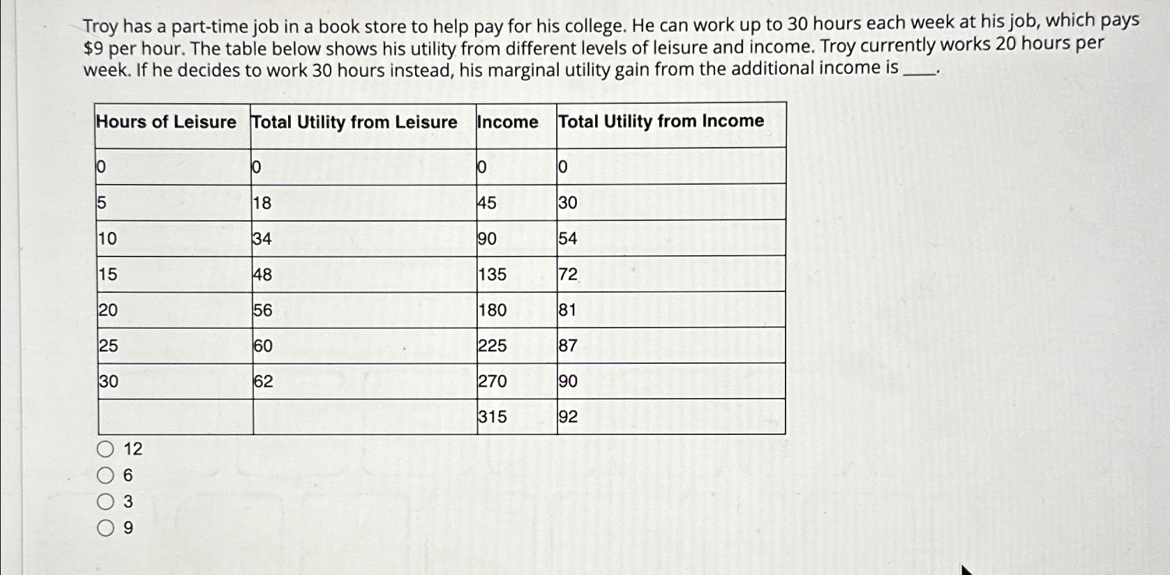 Solved Troy has a part-time job in a book store to help pay | Chegg.com