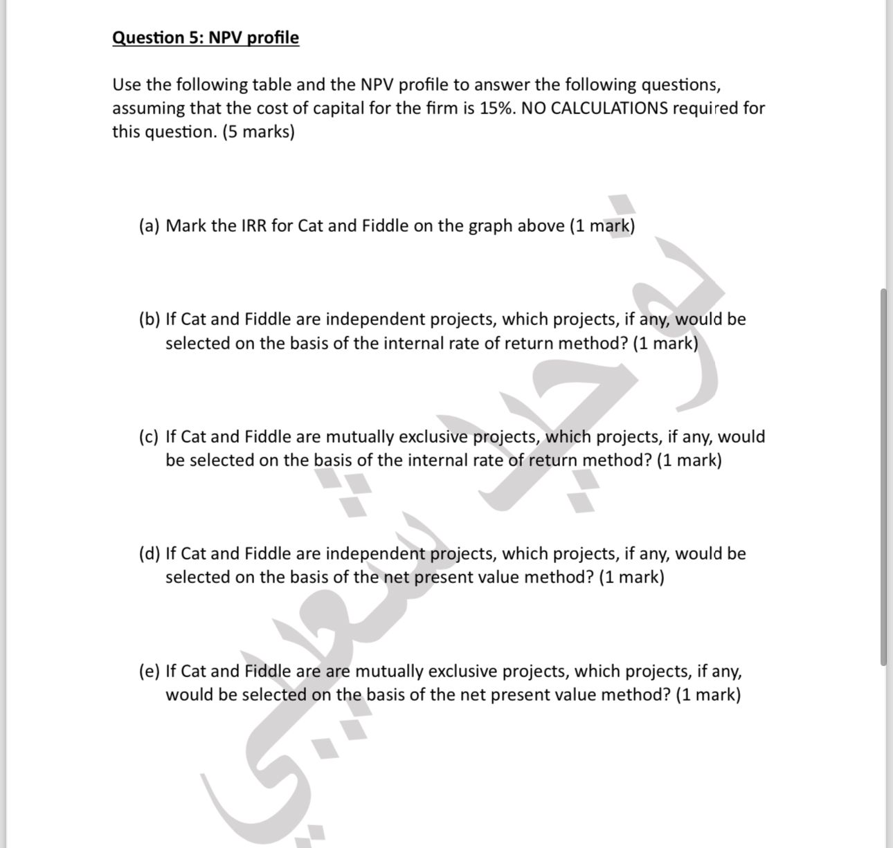 Solved Question 5: NPV profileUse the following table and | Chegg.com