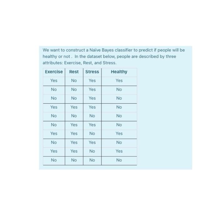 Solved We want to construct a Naive Bayes classifier to | Chegg.com