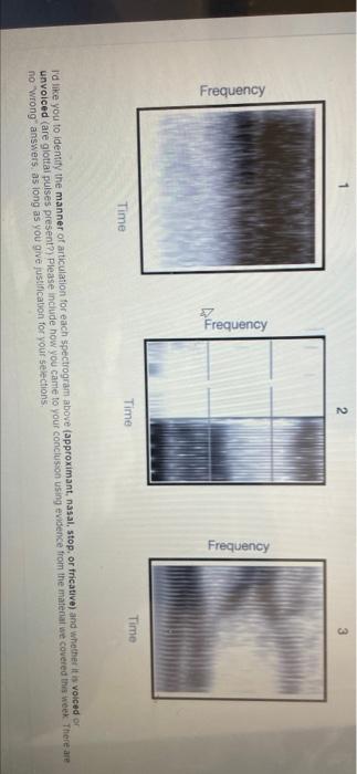 Id like you to identify the manner of articulation | Chegg.com
