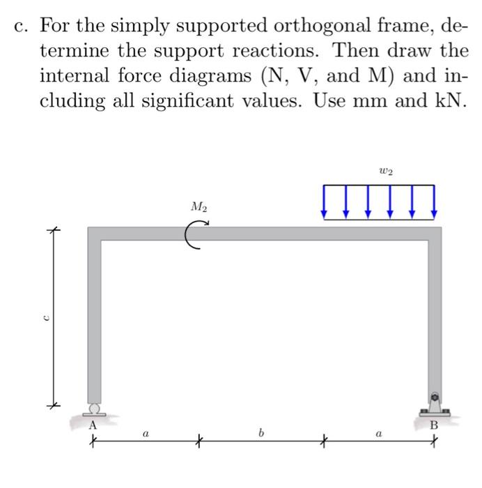 Solved c. For the simply supported orthogonal frame, de- | Chegg.com