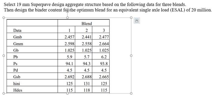 Solved Select 19 mm Superpave design aggregate structure | Chegg.com