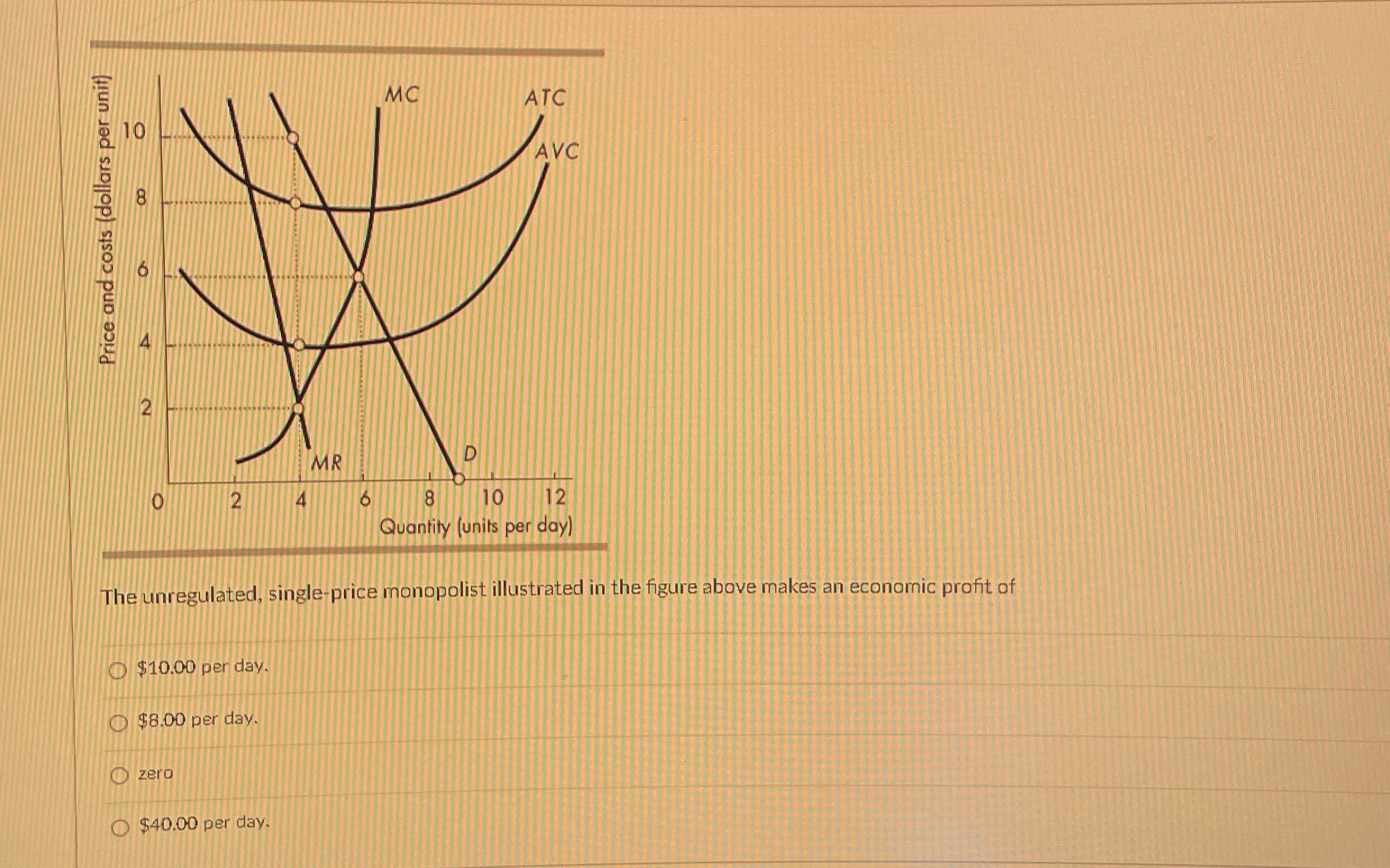 Solved The unregulated, single-price monopolist illustrated | Chegg.com Solved The unregulated, single-price monopolist illustrated | Chegg.com