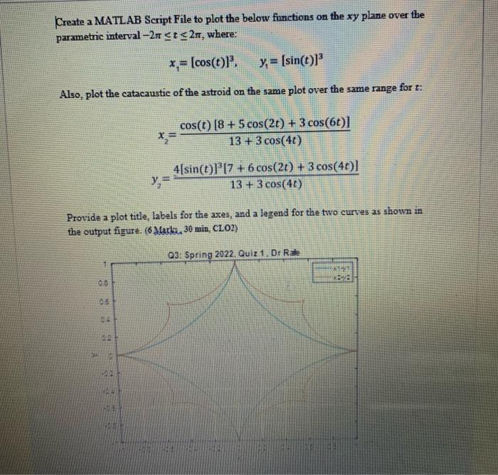 Solved Create A Matlab Script File To Plot The Below 3050