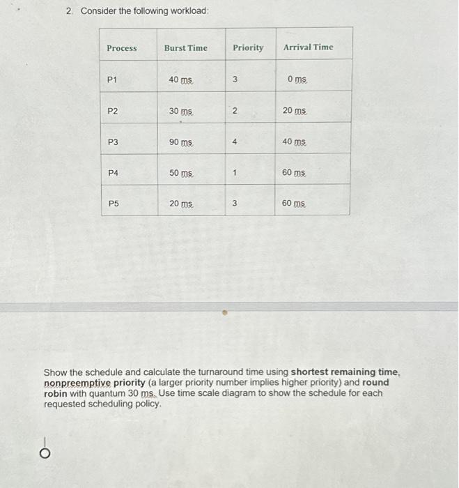 Solved 2. Consider the following workload: Show the schedule | Chegg.com