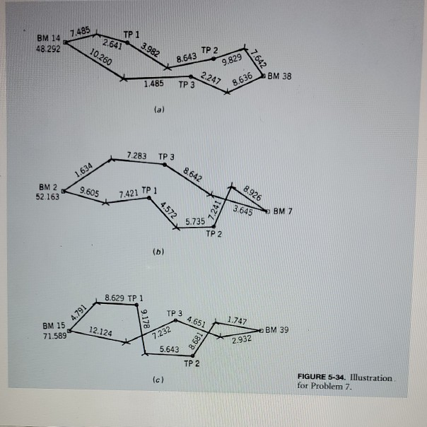 Solved 7. Plan-view sketches of benchmark leveling runs are | Chegg.com