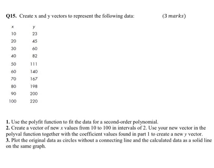 Solved Q15. Create x and y vectors to represent the | Chegg.com