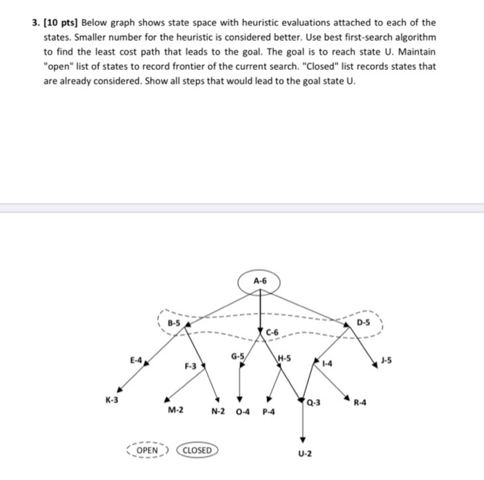 Solved 3. [10 pts) Below graph shows state space with | Chegg.com