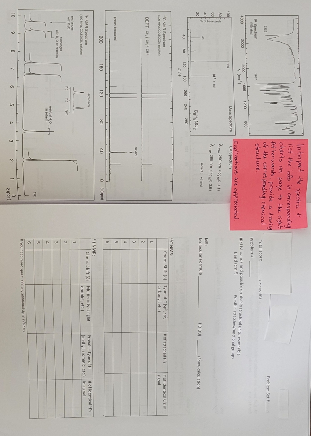 Solved Interpret the spectra +list the info in corresponding | Chegg.com