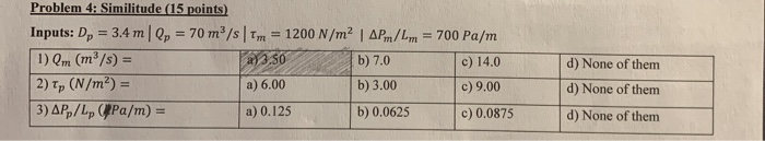 Solved Problem 4: Similitude (15 points) An experimental | Chegg.com