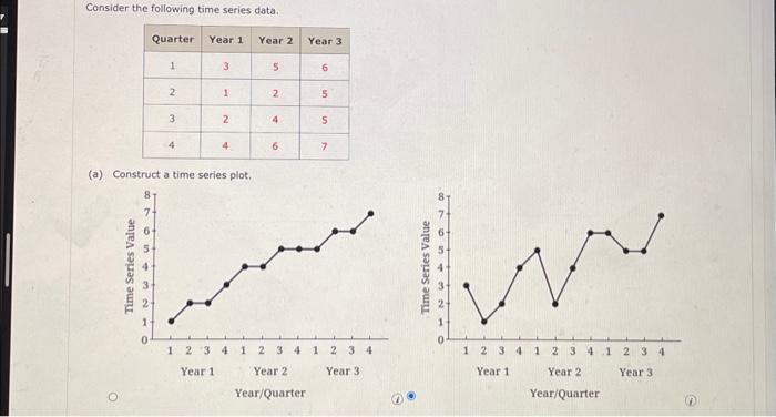 Solved Consider the following time series data. (a) | Chegg.com