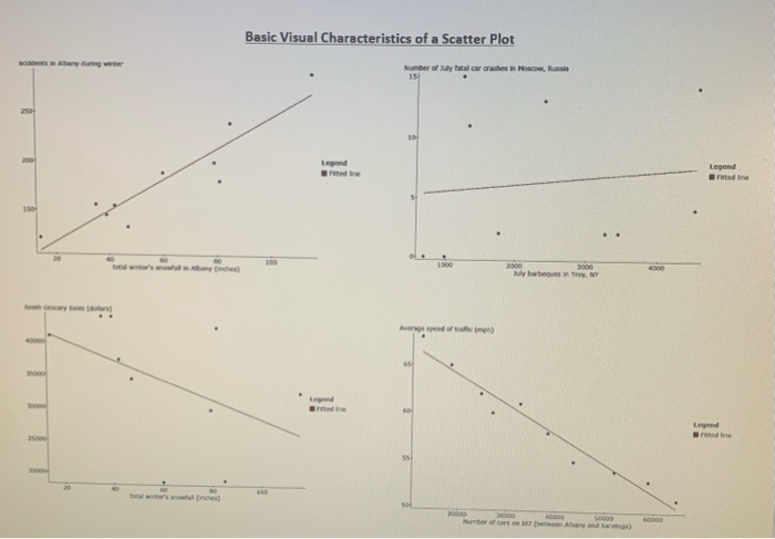 Solved 1. For each scatter plot, label the explanatory | Chegg.com