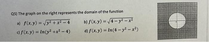 Solved Q5) The graph on the right represents the domain of | Chegg.com