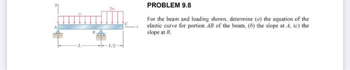Solved PROBLEM 9.8 For the beam and loading shown, determine | Chegg.com