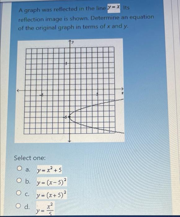 Solved A graph was reflected in the line - Its reflection | Chegg.com
