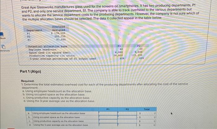 Solved Great Ape Glassworks manufactures glass used for the | Chegg.com
