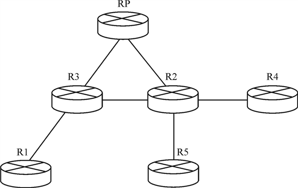 Solved: (a) Draw an example internetwork where the BIDIR-PIM route... | Chegg.com