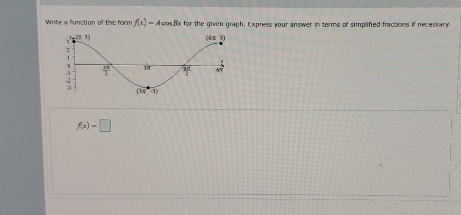 Solved Write a function of the form f(x) = A cos Bx for the | Chegg.com