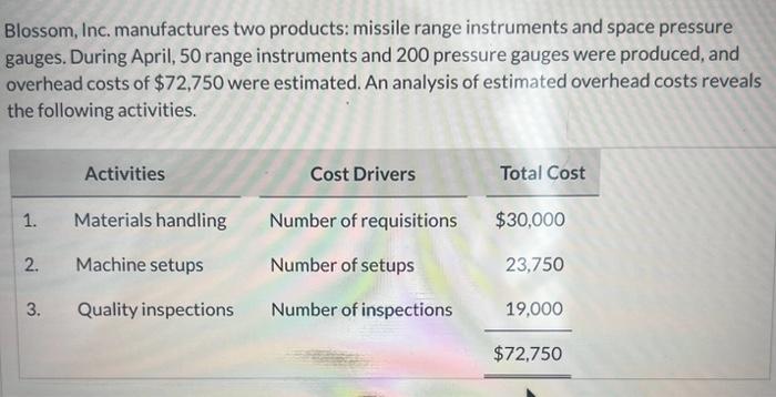 Solved Blossom, Inc. manufactures two products: missile | Chegg.com