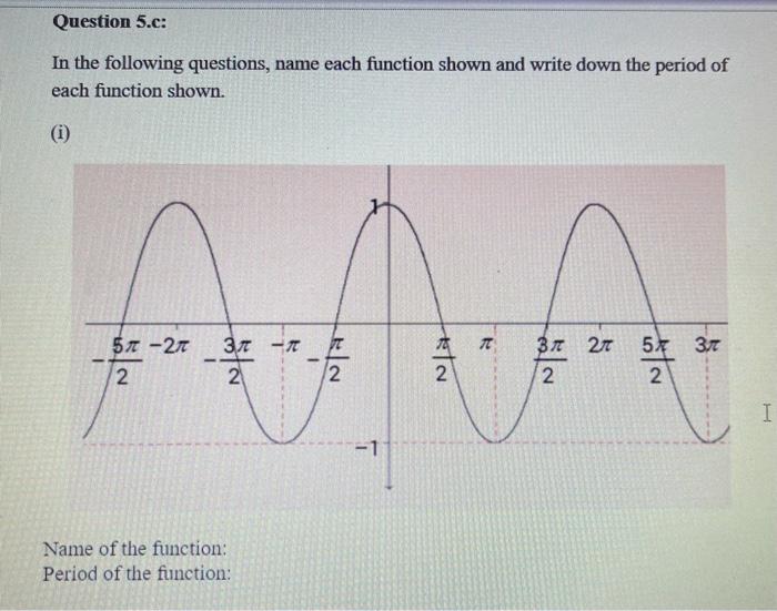 Solved In the following questions, name each function shown | Chegg.com