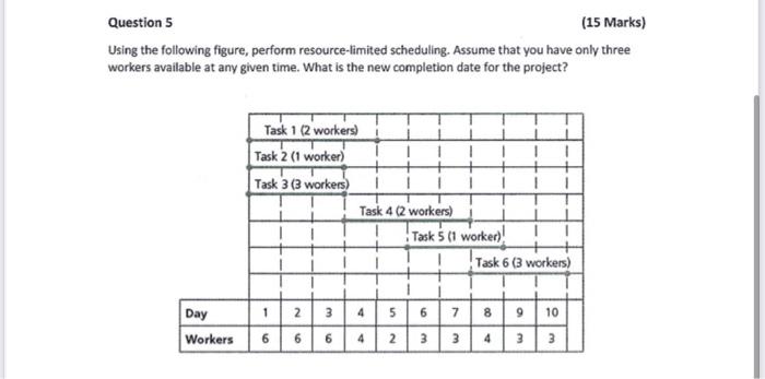 Solved Using the following figure, perform resource-limited | Chegg.com