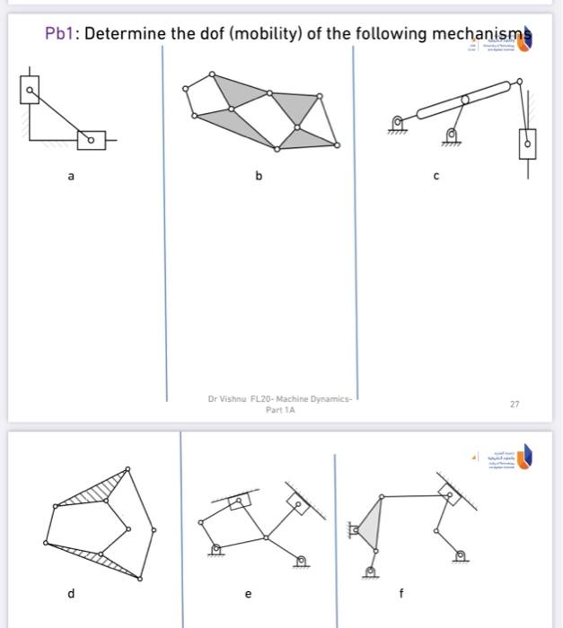 Solved Pb1 : Determine the dof (mobility) of the following | Chegg.com