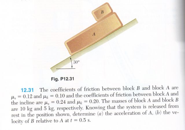 Solved The coefficients of friction between block B and | Chegg.com