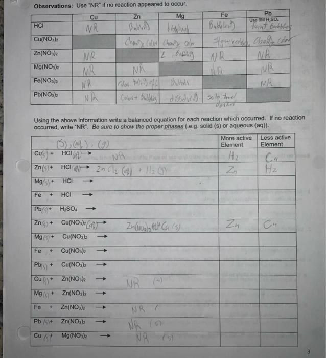 Solved CHE 145 - Lab 10 Single Replacement Reactions Fall | Chegg.com